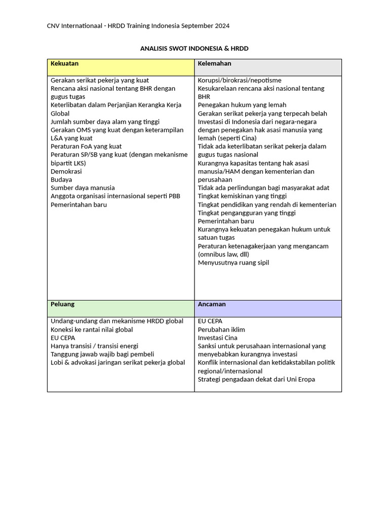 SWOT Analysis Indonesia Id | PDF