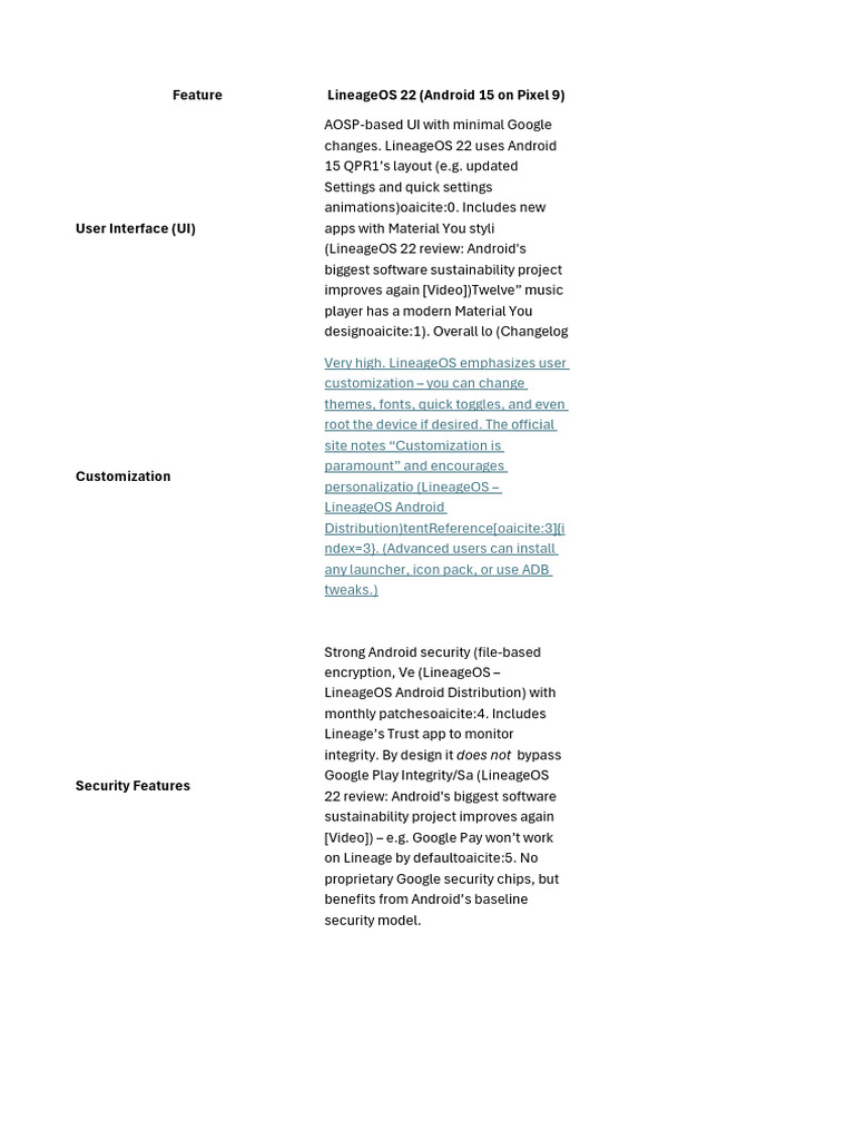 LineageOS Vs PixelOS | PDF | Android (Operating System) | Google Play