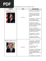 1984 Presidential Election Interactive Map - 270towin | PDF | American ...