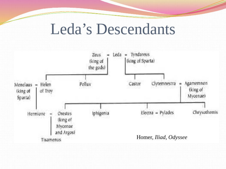 Yeats Leda | PDF