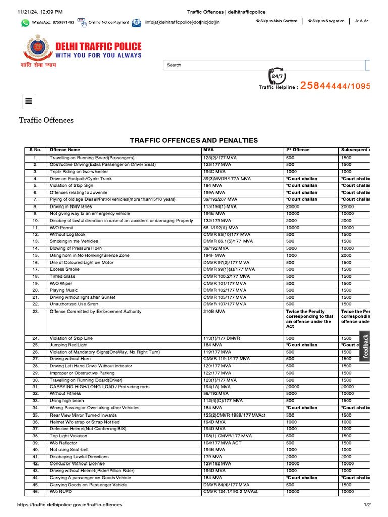 Delhi Traffic Offences and Fines List | PDF | Traffic | Transport