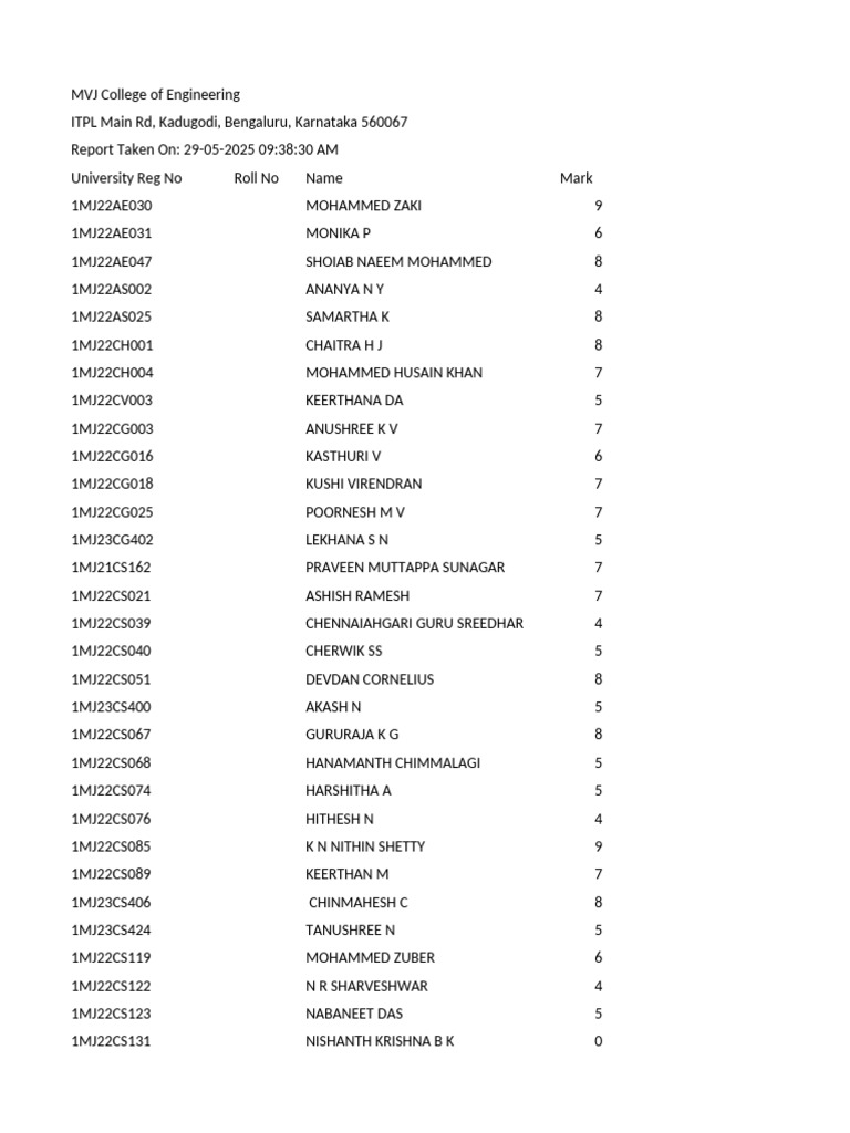 Mvj22ec643 - Virtual Instrumentation - Cie 3 - MCQ | PDF