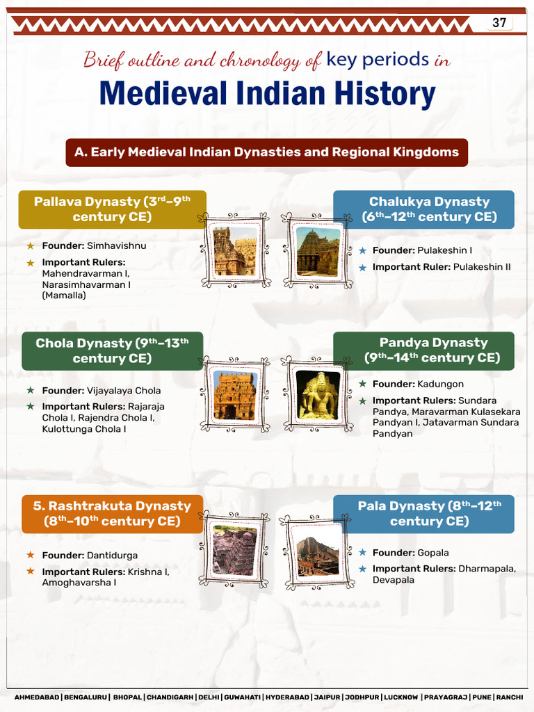 Timeline of Medieval Indian Dynasties | PDF