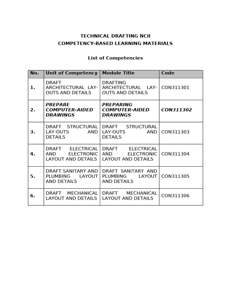 7 Competency Based Learning Materials | PDF