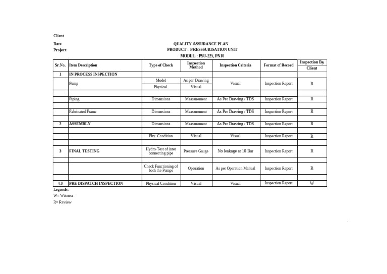 Sample QAP For Third Party PSU | PDF