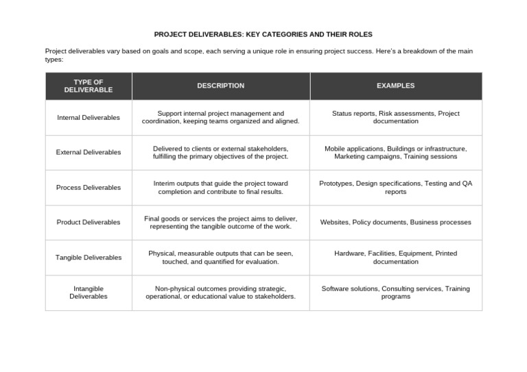 Project Deliverables | PDF