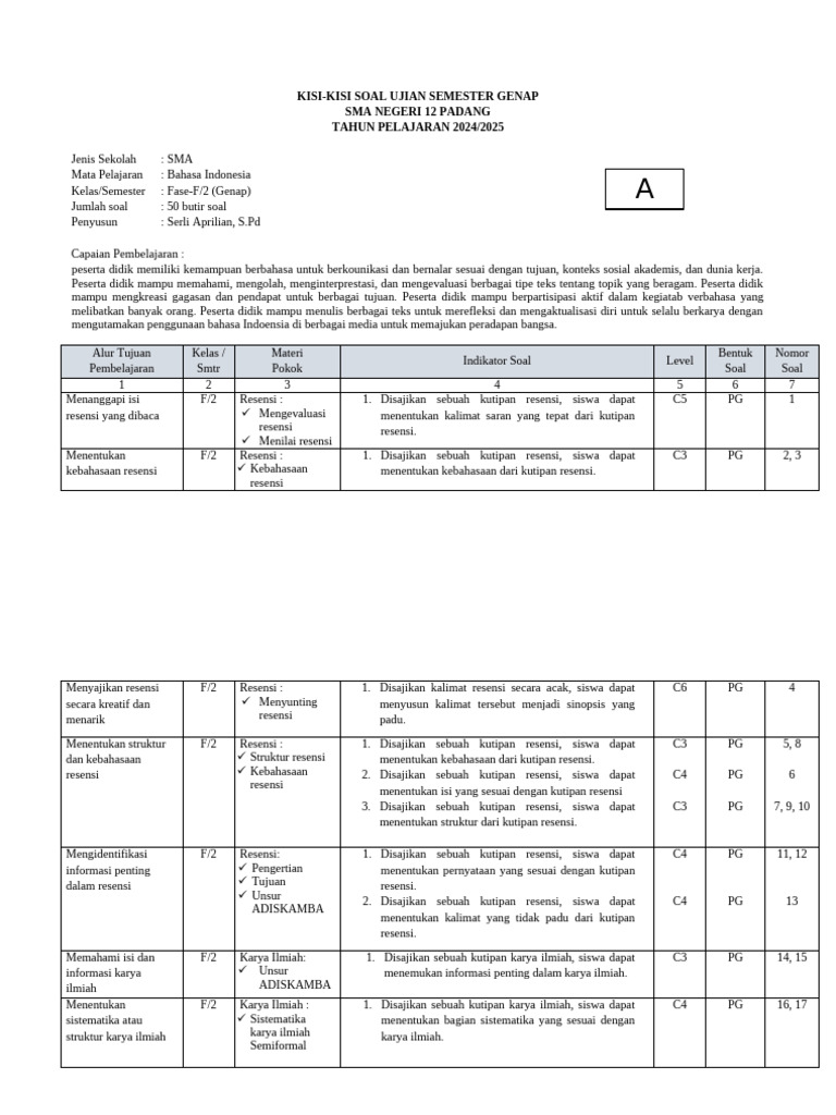 Kisi-kisi Uas Genap Bindo, Fase f (Paket a Dan b) 2025 | PDF