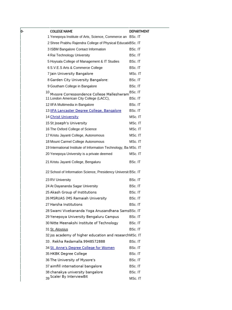 Karnataka BScit Hod Purnima | PDF | Bangalore