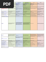 Agilysys Versa PMS For Hotels | PDF | Business