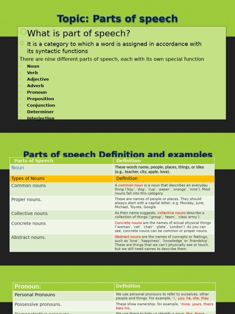 Understanding Parts of Speech Explained | PDF | Part Of Speech | Noun