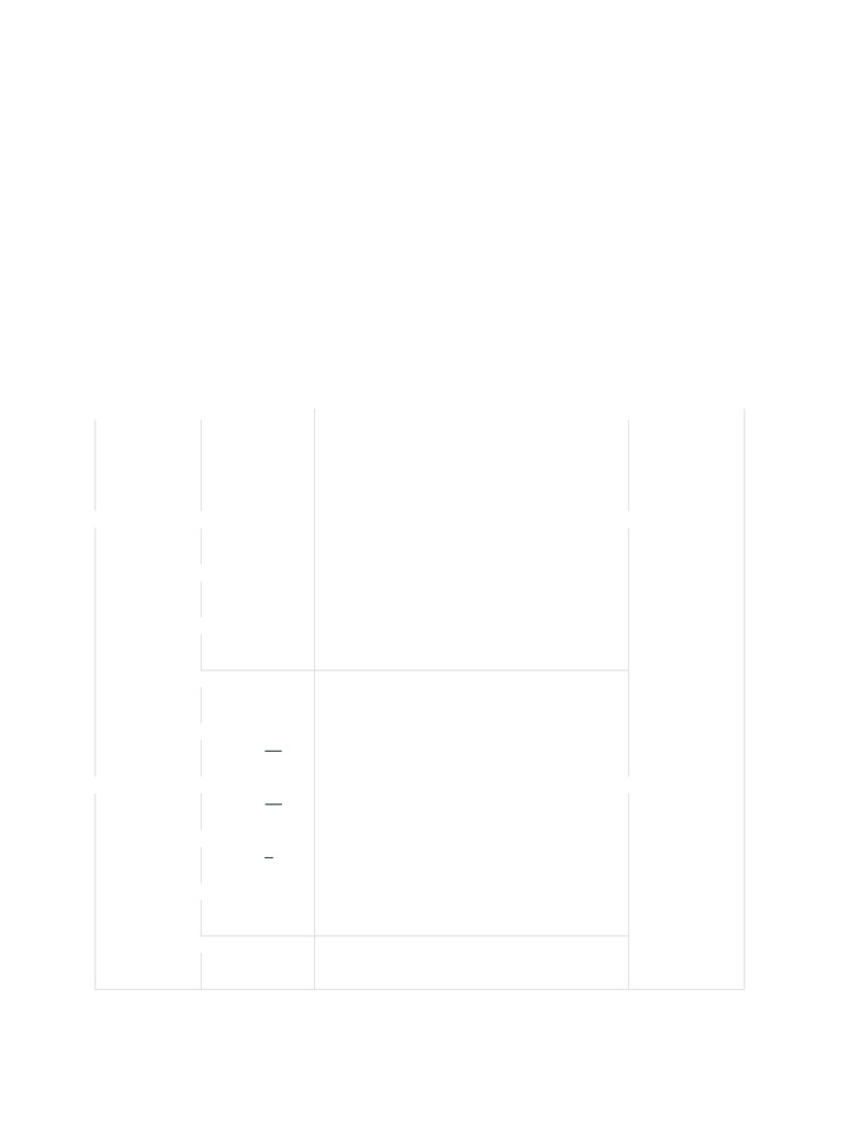 Operator Precedence and Associativity in C | PDF | Software Engineering ...