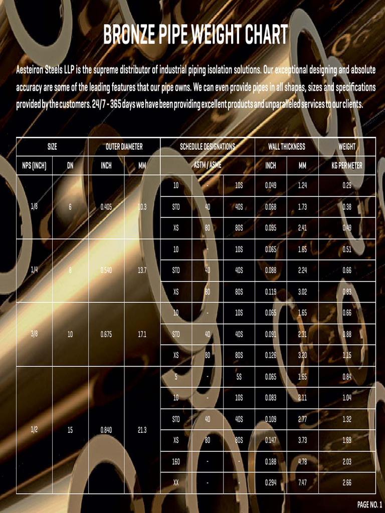 Bronze Pipe Tube Weight Chart | PDF | Plumbing | Mechanical Engineering