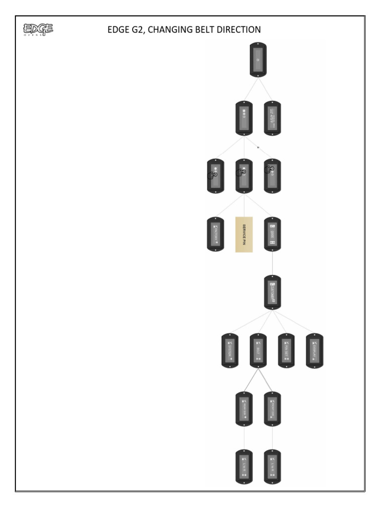 2019_G2-Changing Belt Direction | PDF