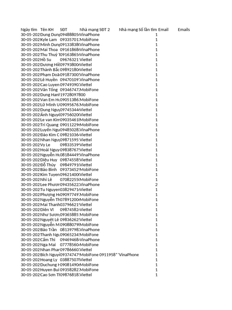 Eaton Park CMT | PDF | Vietnam | Paris