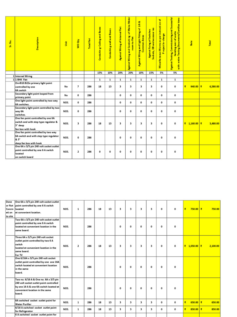 Rehab 2 - Executed Works Final Sheet | PDF | Electrical Wiring | Ac ...
