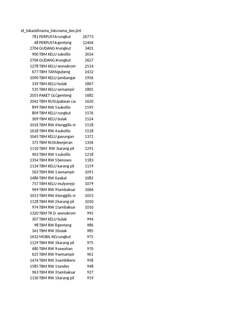 Koleksi Sipus Warna Hijau Perlokasi v.4 | PDF