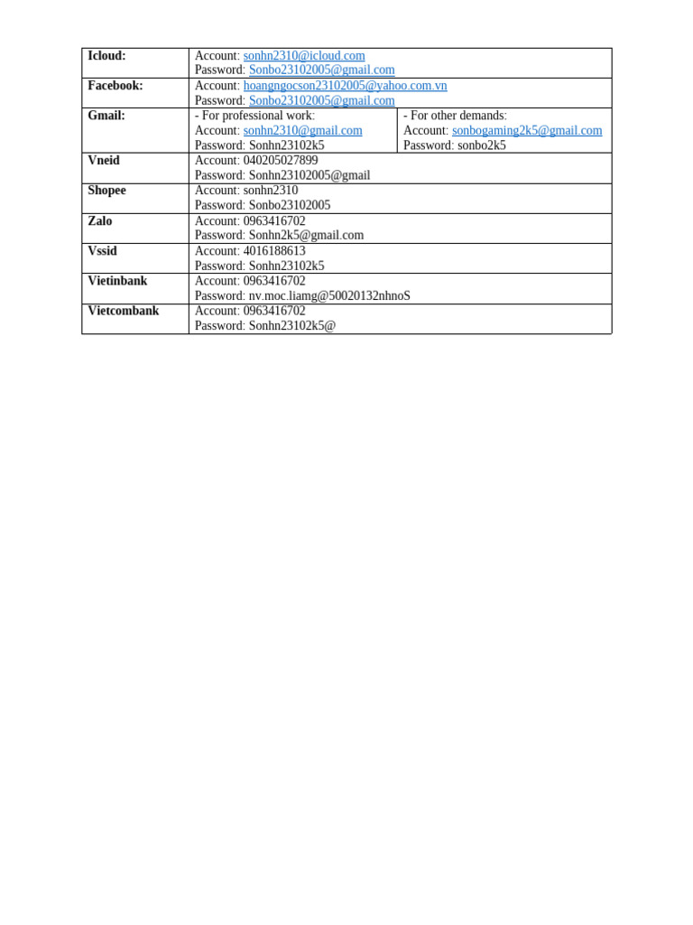 Account Information | PDF
