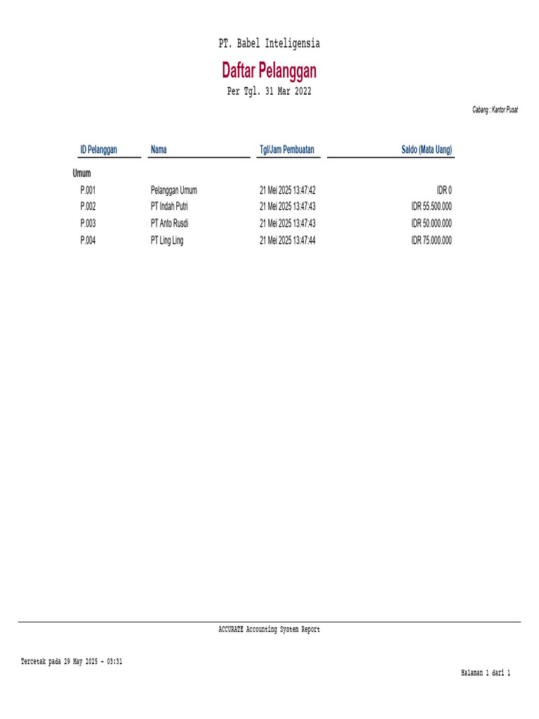 Daftar Pelanggan Ptbabelintelige 250529033110 | PDF