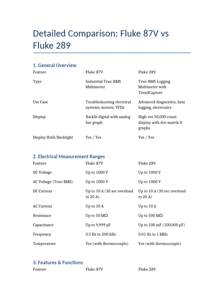Fluke 87V Vs 289 Comparison | PDF | Information And Communications Technology | Electrical ...