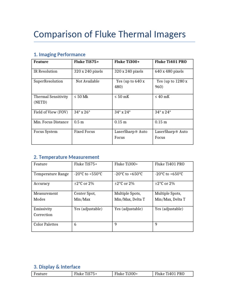 Fluke Thermal Imagers Comparison | PDF | Camera Lens | Pixel