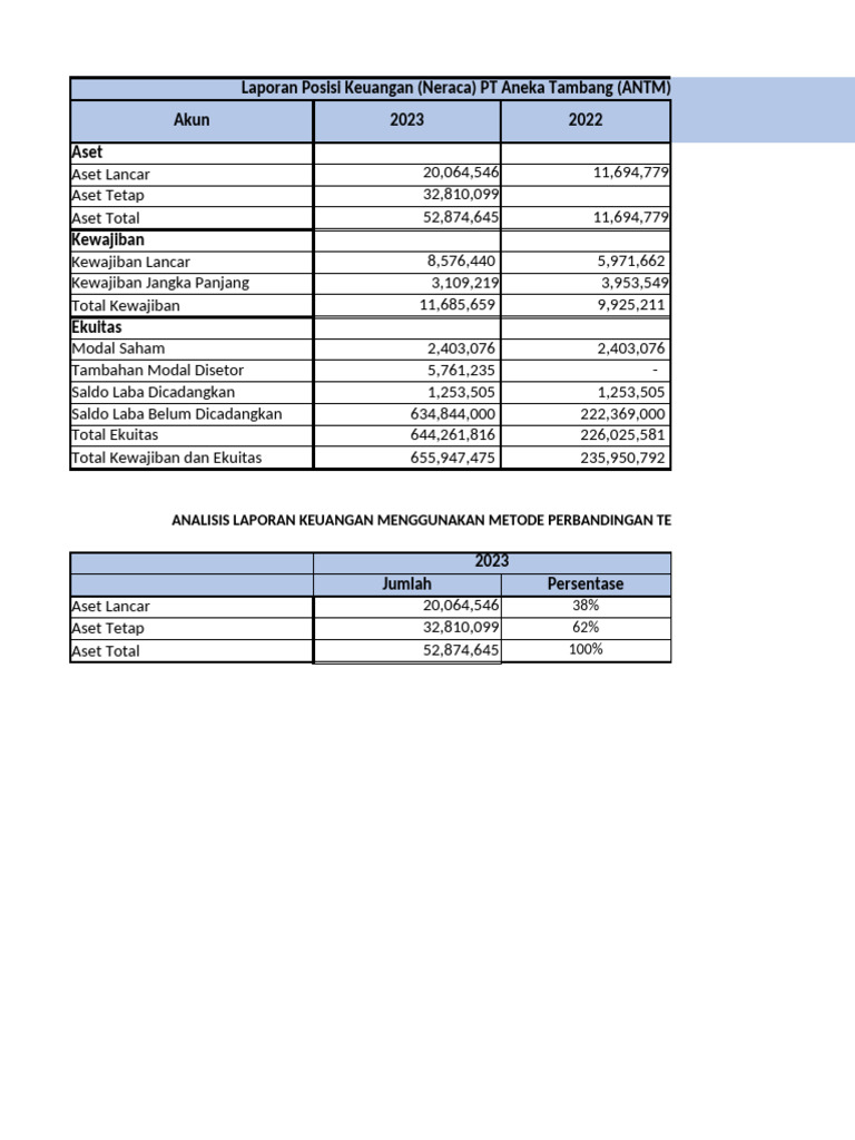 Tugas ALK Suhra Wardin | PDF