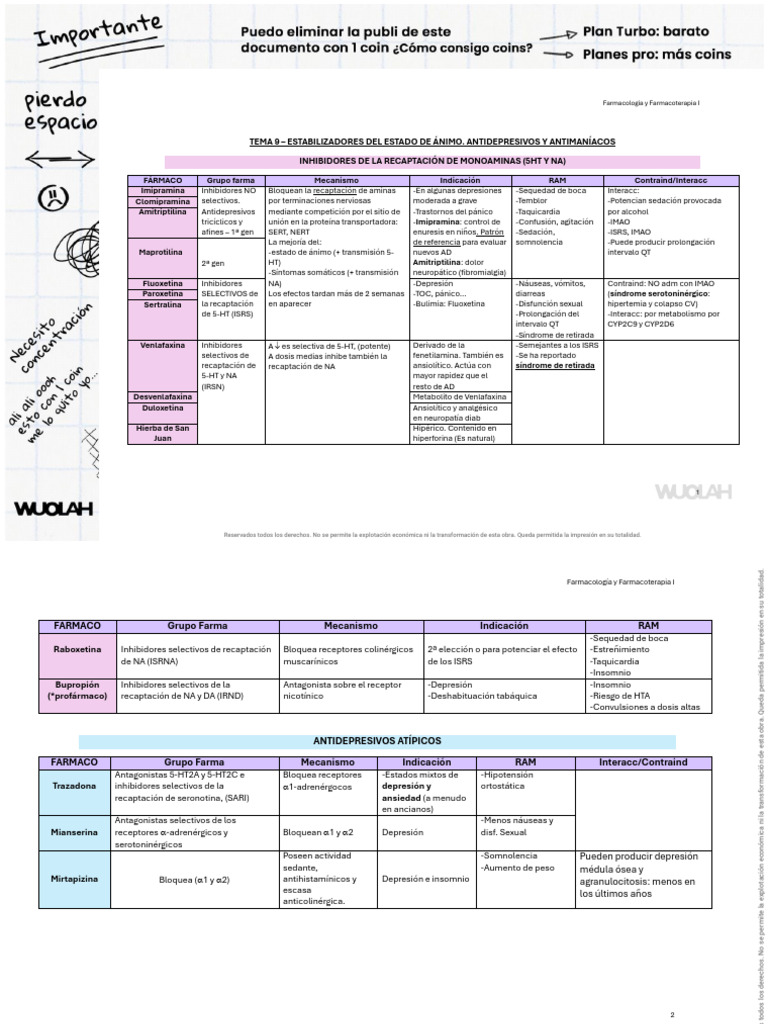Tabla Tema 9 | PDF | Antidepresivo | Inhibidor selectivo de la recaptación de serotonina
