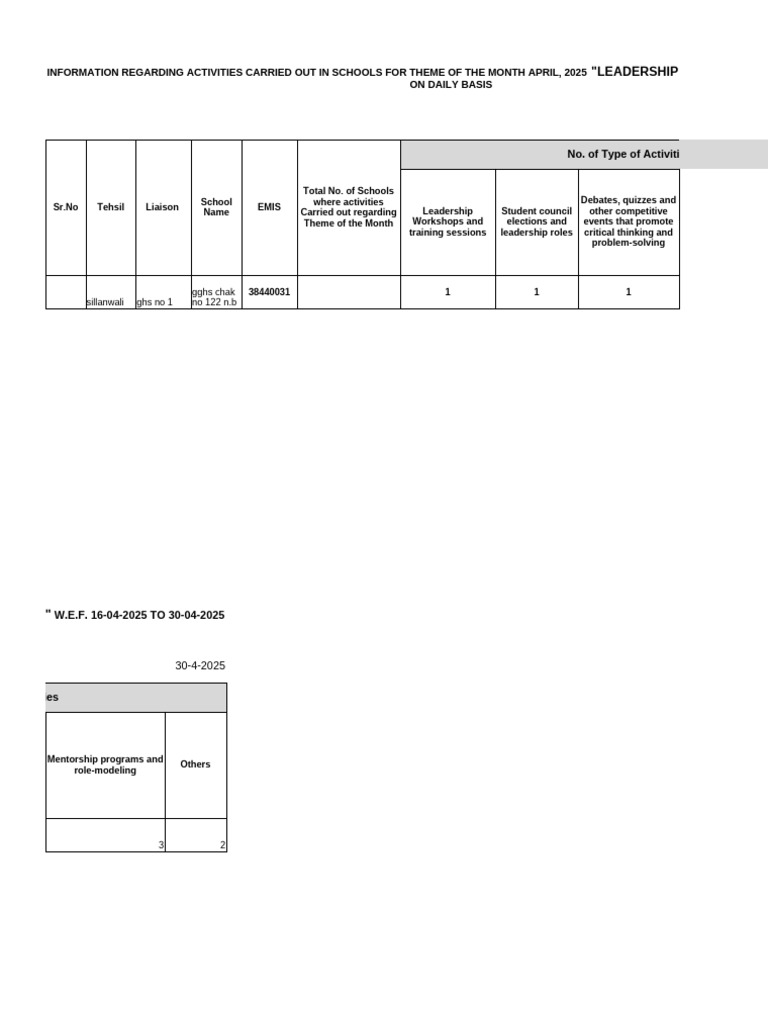 Daily Proforma Theme of The Month (Leadership) GGHS 122 NB) | PDF