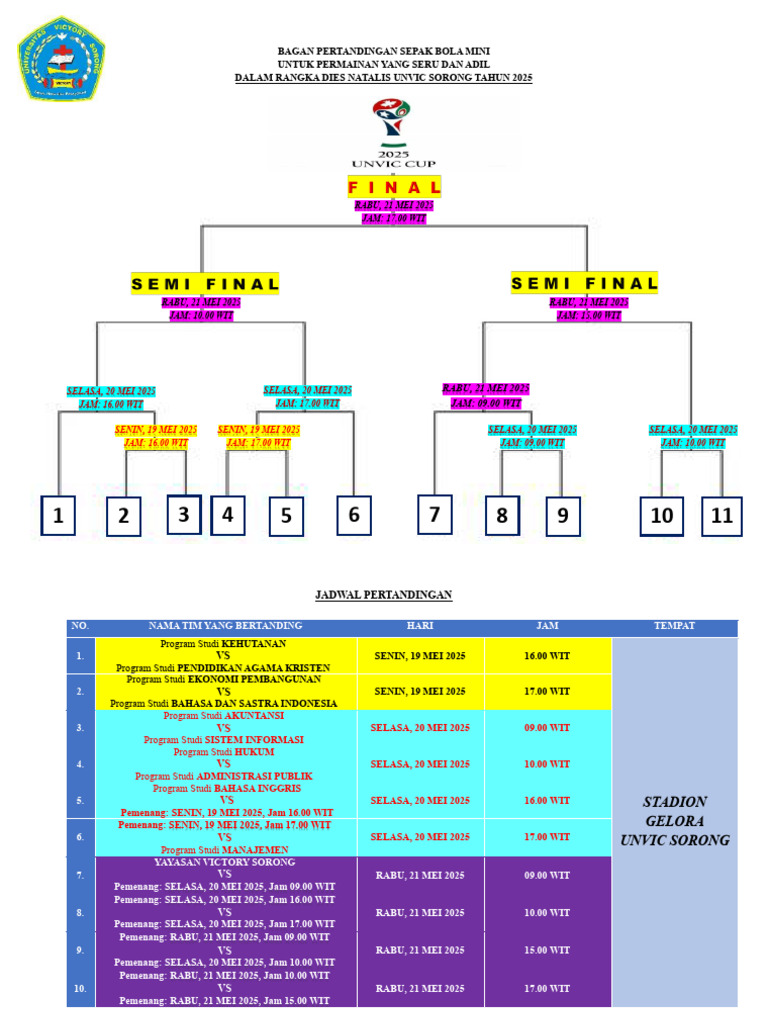 Bagan Pertandingan Sepak Bola Mini 2025 | PDF