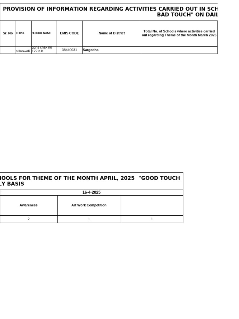 Daily Performa Theme of The Month Leardership | PDF