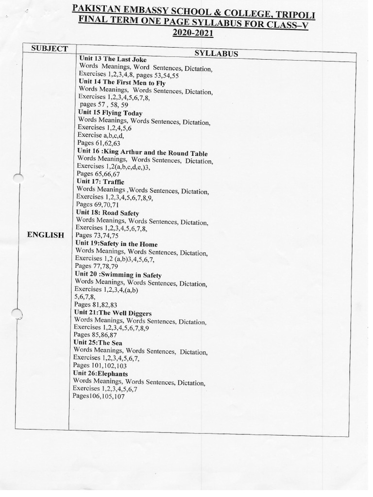 Class 5 Syllabus 2nd Term | PDF