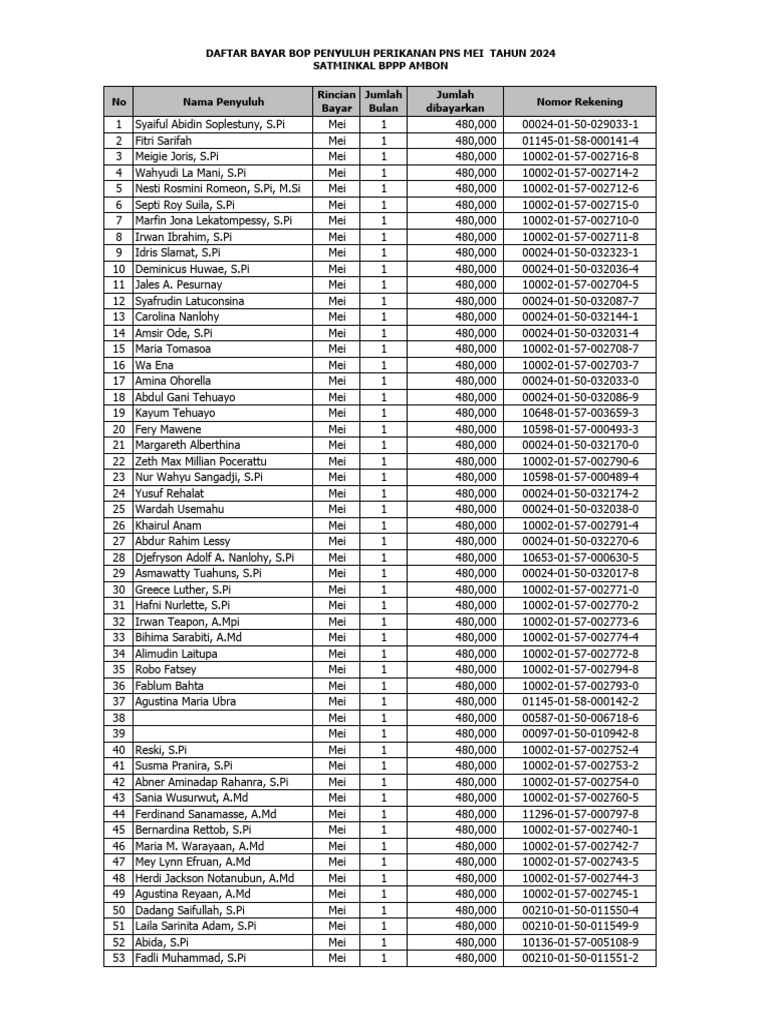 Daftar Bayar Bop Pns Mei 2024 | PDF