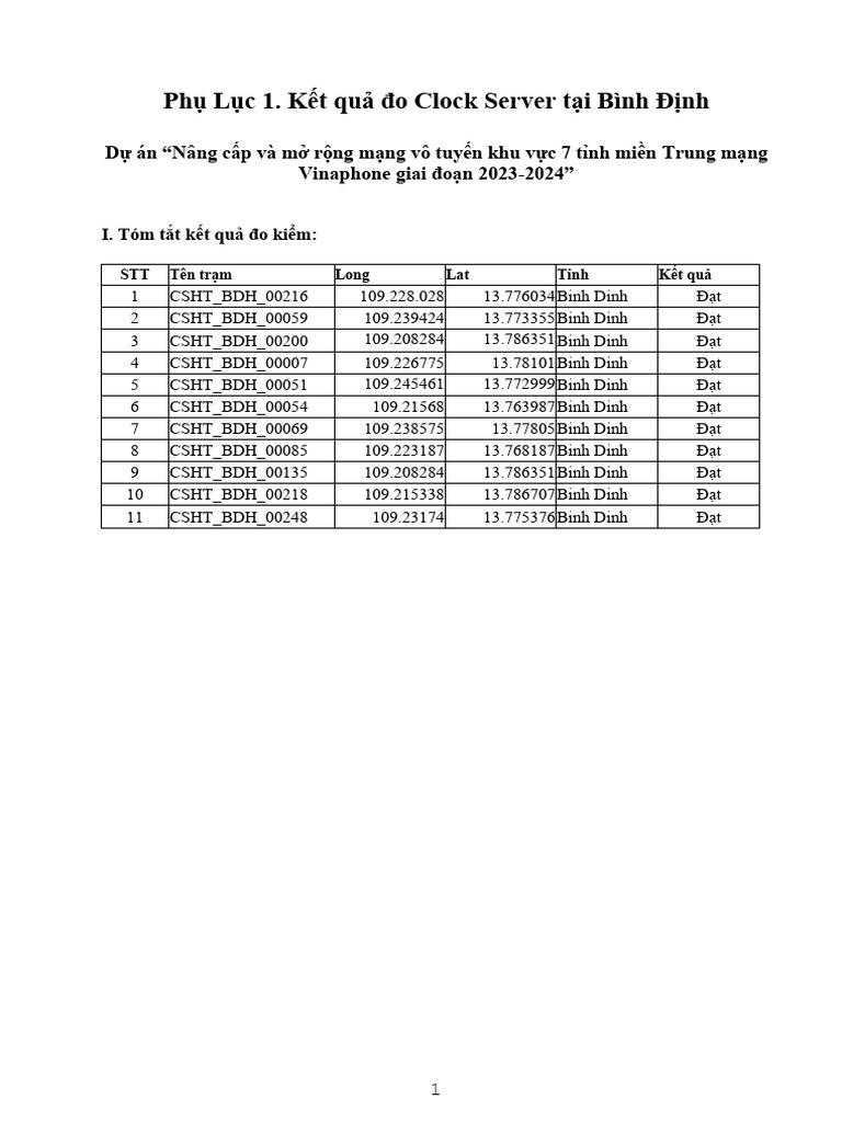 TP4100 Testing Report for PO8 (PL ATP) | PDF