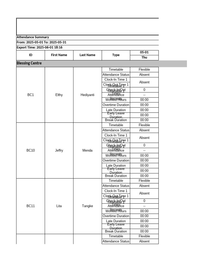 Attendance Summary | PDF | Labor Rights | Expense