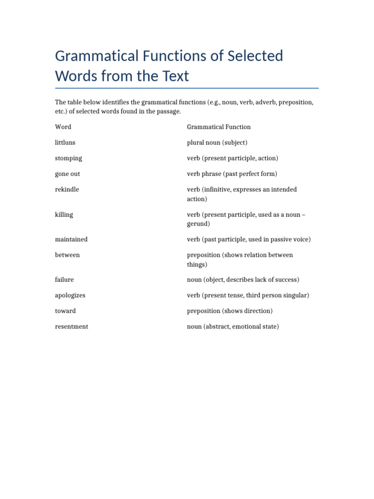 Grammatical Functions Text | PDF