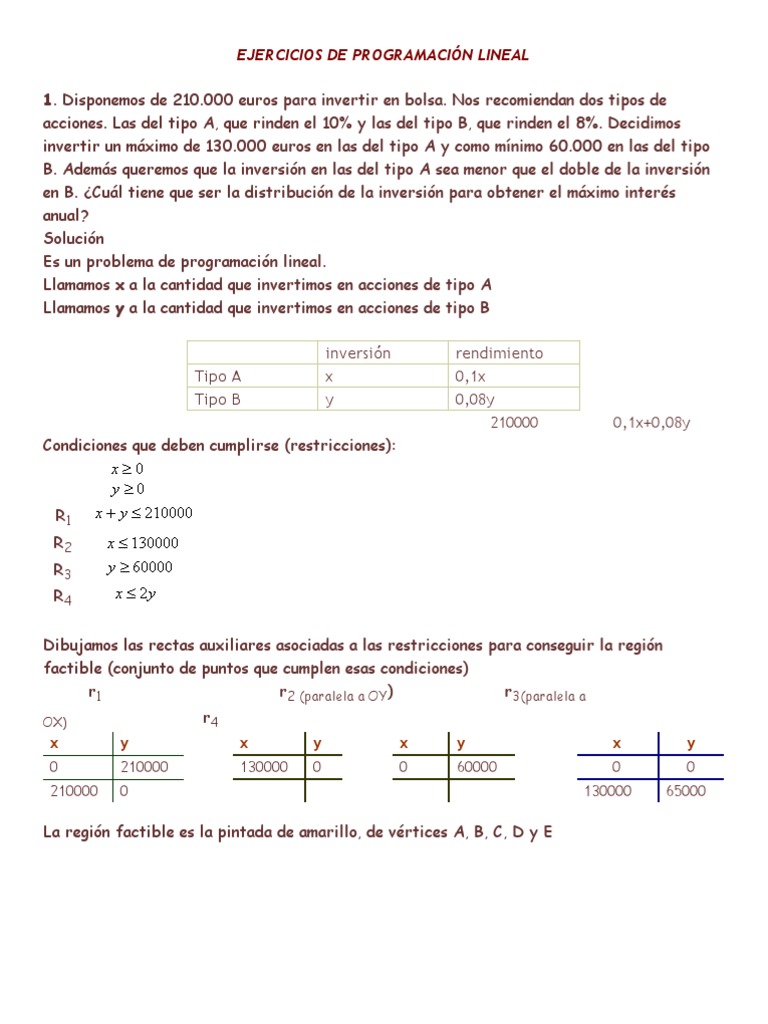 EJERCICIOS RESUELTOS DE PROGRAMACIÓN LINEAL | Linealidad | Programación lineal