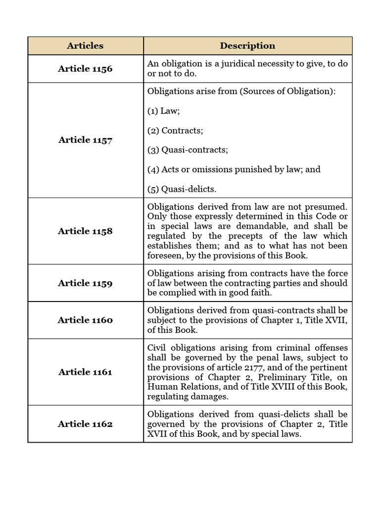 Chapter 1 Codal | PDF