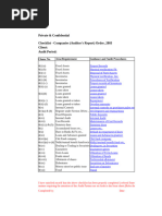 Audit Working Papers - Inventory | PDF | Inventory | Audit