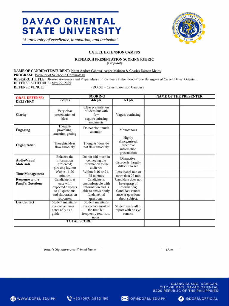 PROPOSAL FINAL Thesis Scoring Rubric | PDF | Forensic Science | Crimes