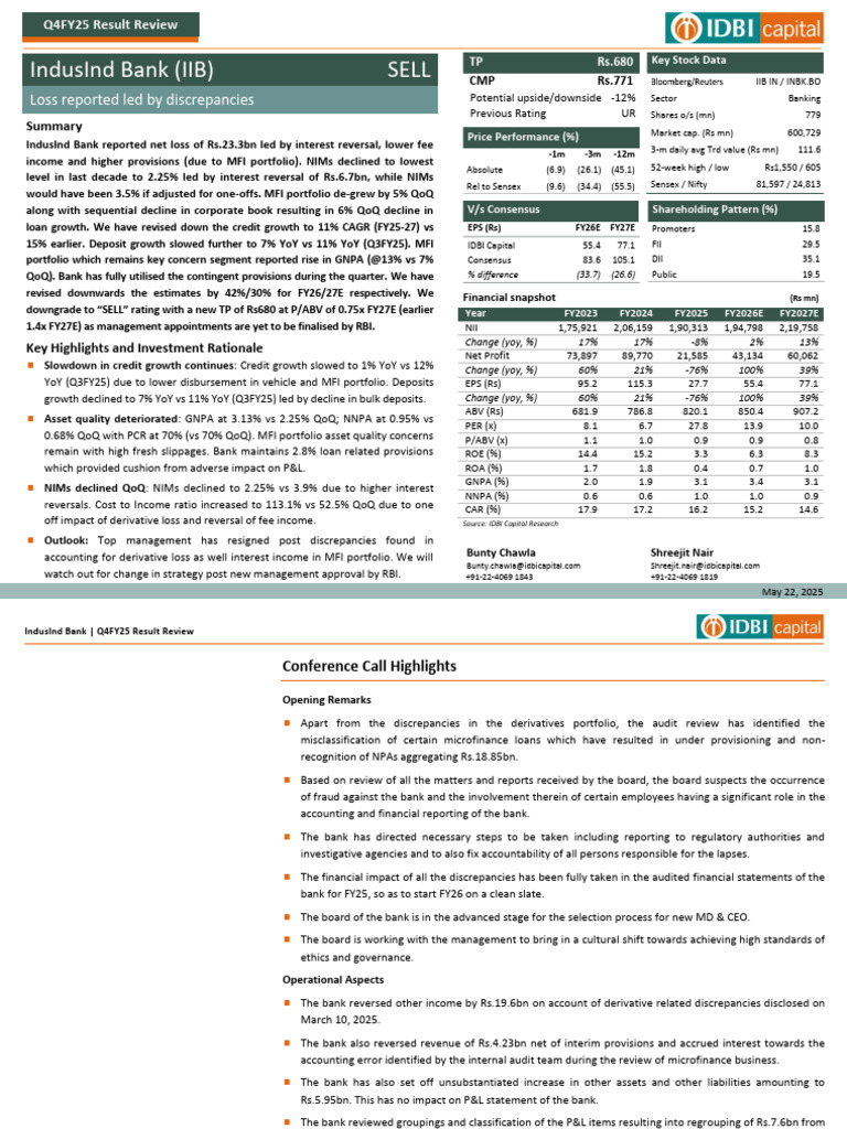 IDBI Capital Sees 12% DOWNSIDE in IndusInd Bank IIB Loss Reported | PDF ...