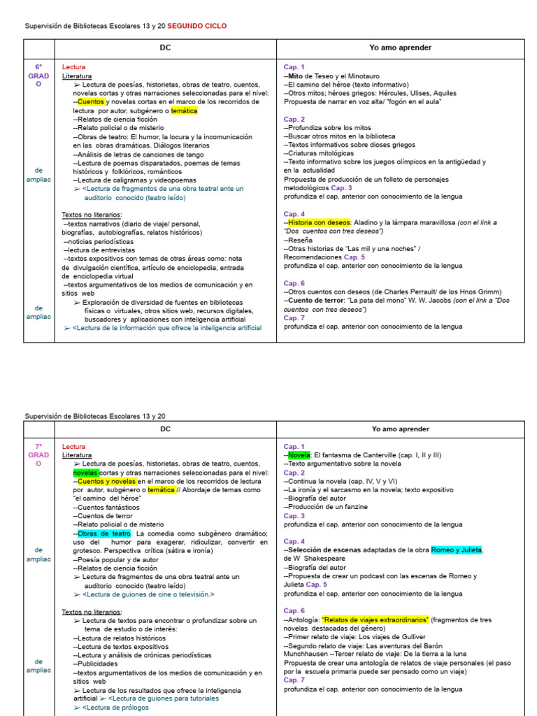 6° y 7°-Lengua-DC+Yo Amo Aprender | PDF | Novelas | Mitología griega