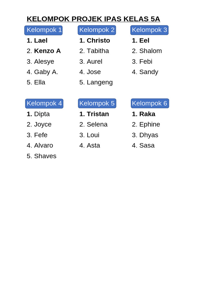 Kelompok Projek Ipas Kelas 5 | PDF