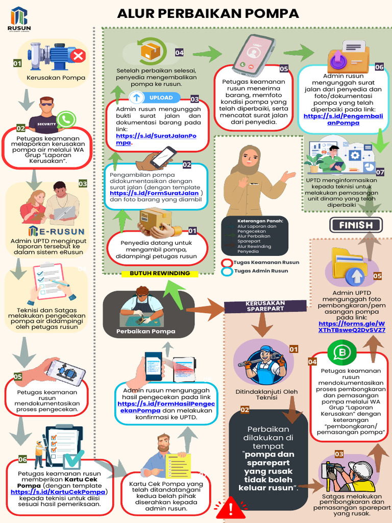 Alur Pompa | PDF