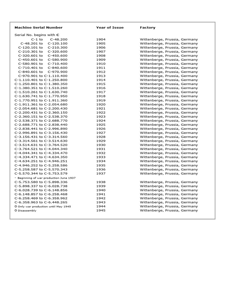 Wittenberge Machine Serial Numbers | PDF