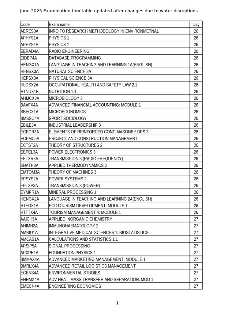 Updated Exam Ti1 After Water Disruptions | PDF | Engineering | Natural Sciences