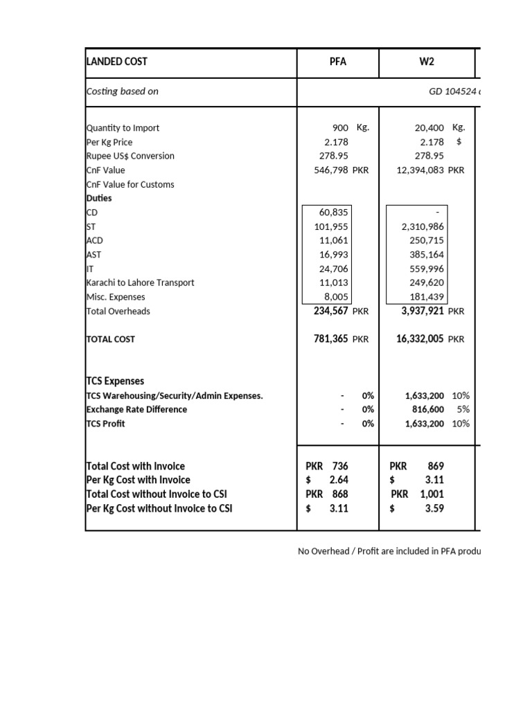Cost Sheet of CSI Products GD 104524 Jan25 | PDF | Financial Economics ...