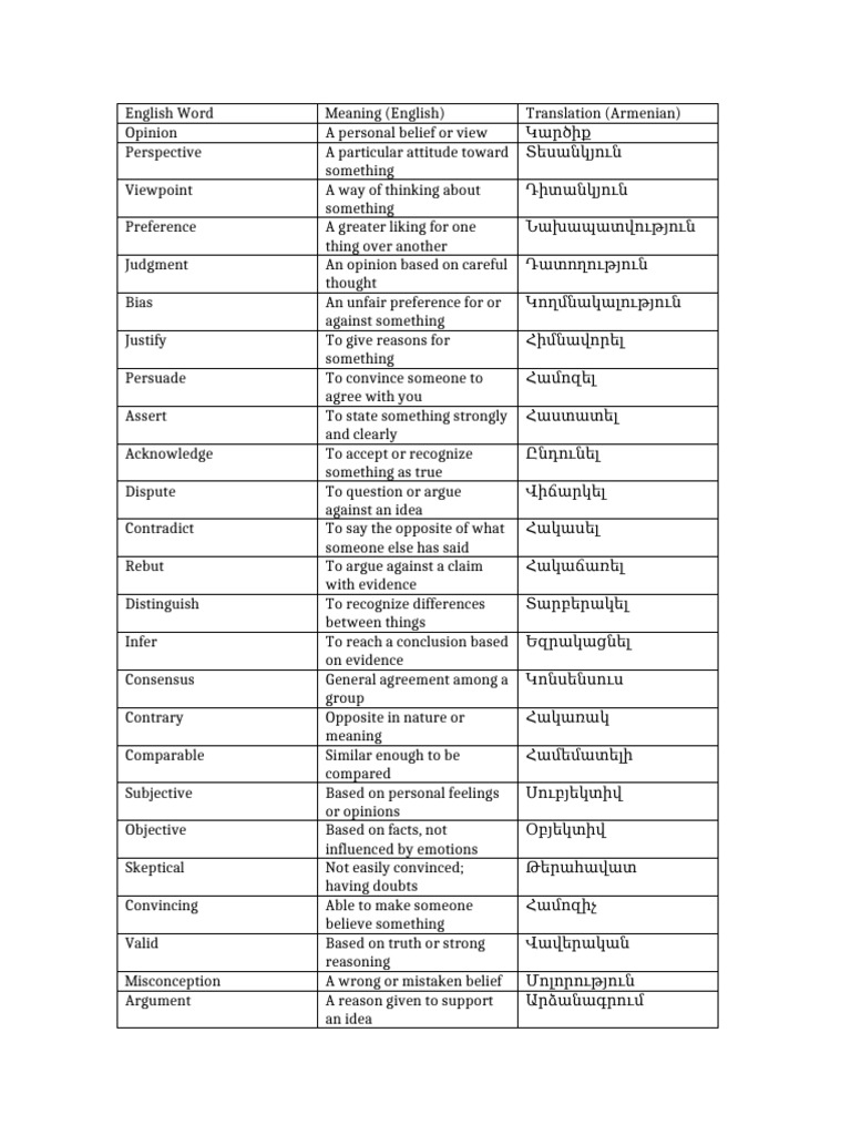 English Vocabulary Table 3 Columns | PDF