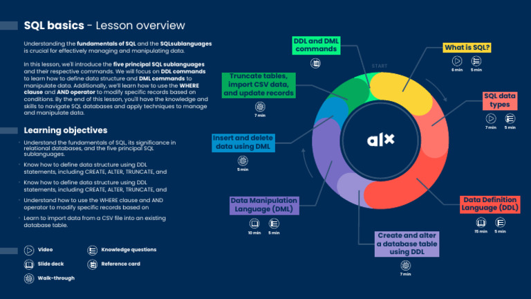 SQL Basics: DDL & DML Commands Guide | PDF | Sql | Data Model