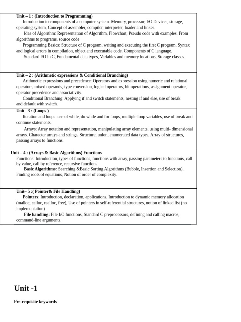 pps final | PDF | Computer Data Storage | Hard Disk Drive