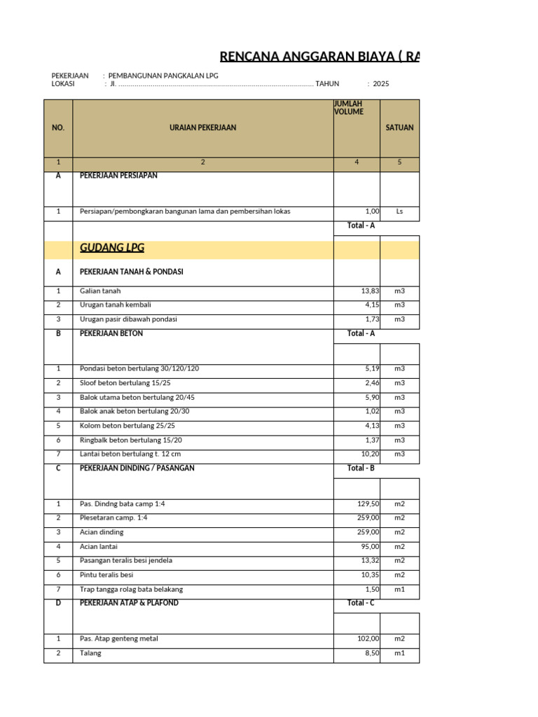 RAB Gudang Pangkalan LPG Pagar BRC | PDF