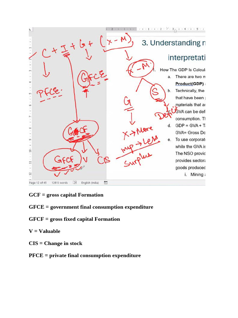 GCF | PDF